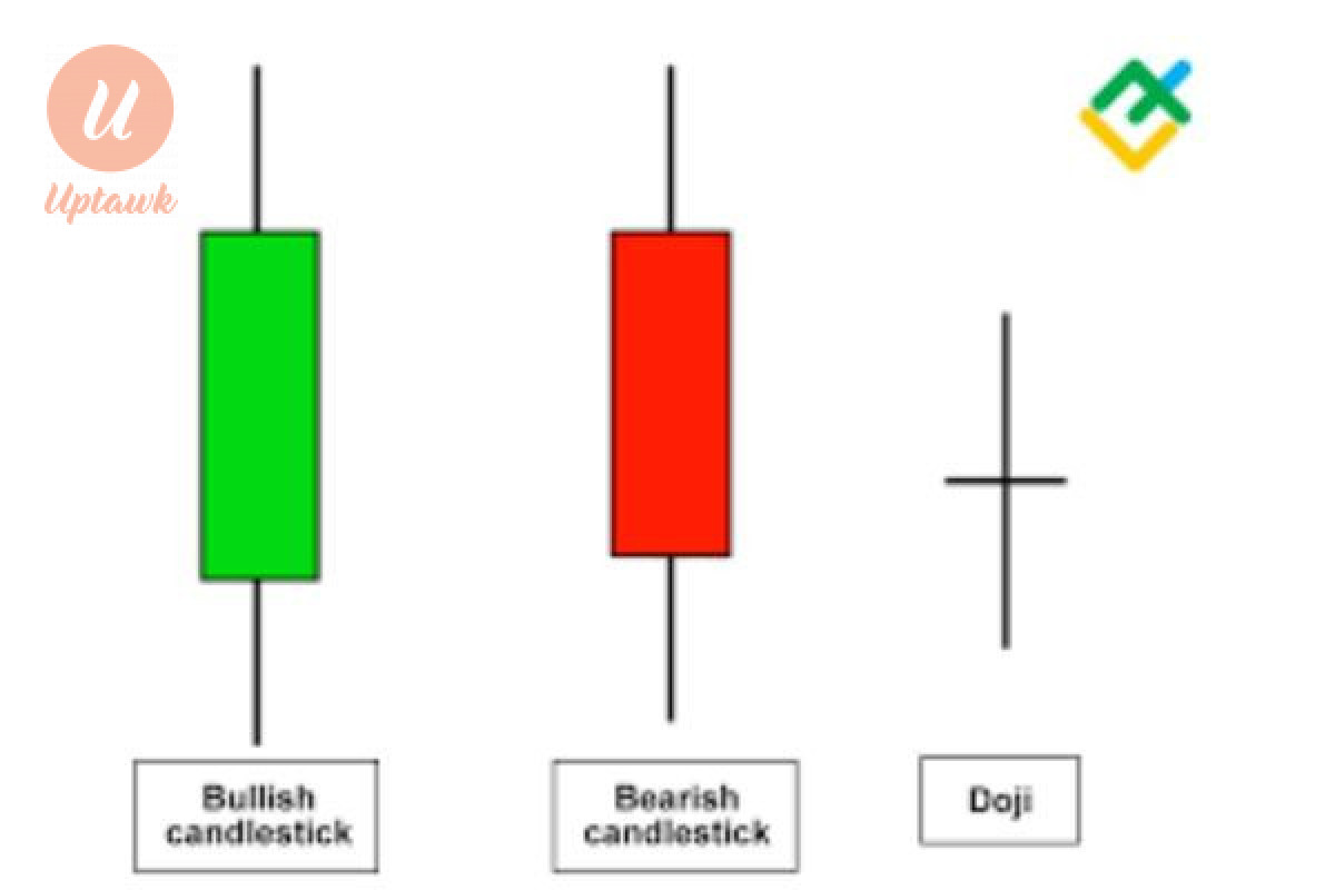 Freedom pips Fx | What are candles sticks